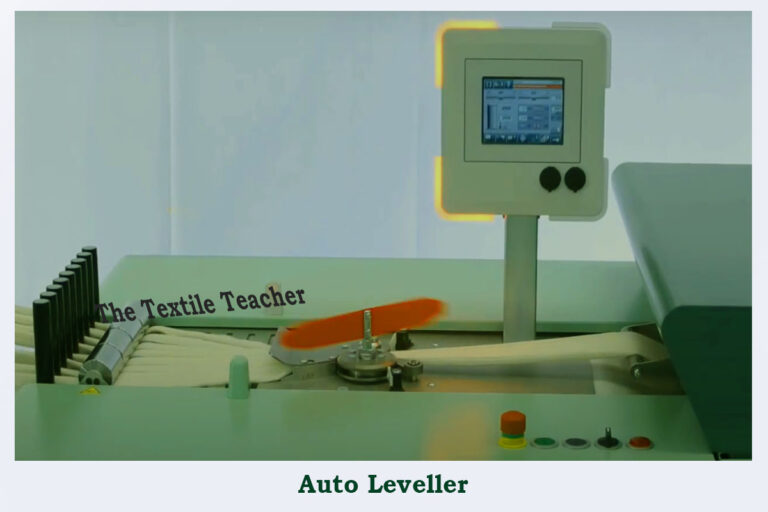 Draw Frame Machine - Objectives, Purpose of Drawing & Types