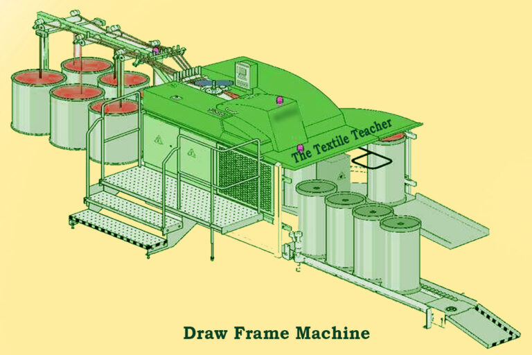 Draw Frame Machine - Objectives, Purpose of Drawing & Types