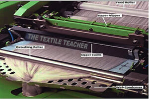 Objectives of Comber Machine, Combing Process & Zones