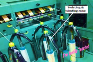 Speed Frame- Objectives & Different Parts