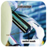 Auto Coner Machine- Objectives, Functions and Parts