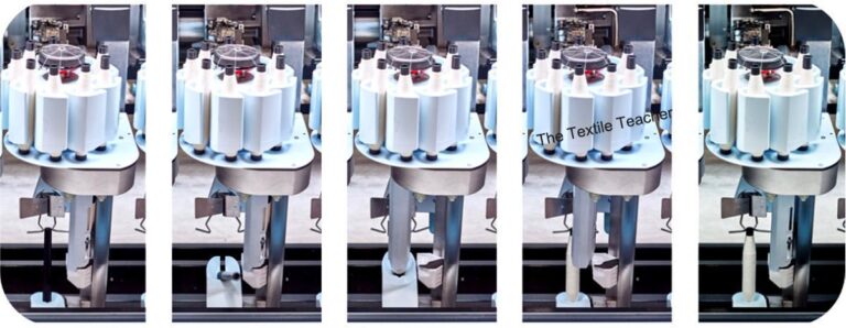 Auto Coner Machine- Objectives, Functions and Parts