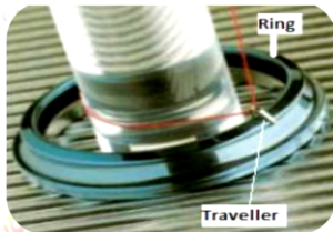 Ring Frame - Objectives Parts Of Ring Frame & Its Function